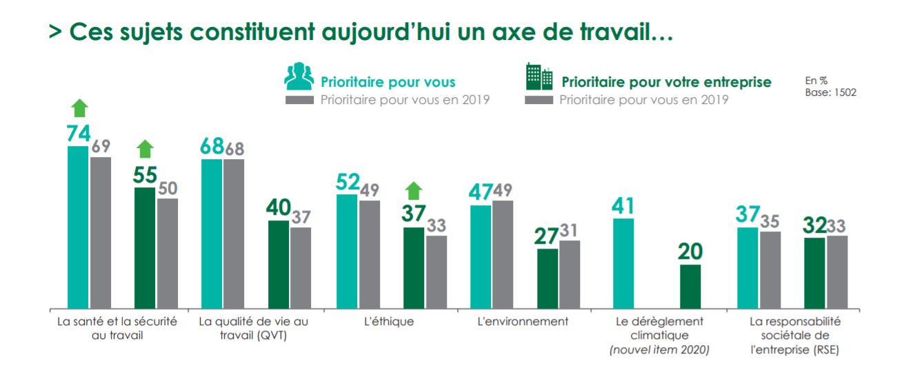 Le MEDEF publie son Baromètre 2020 de perception de la RSE en ...