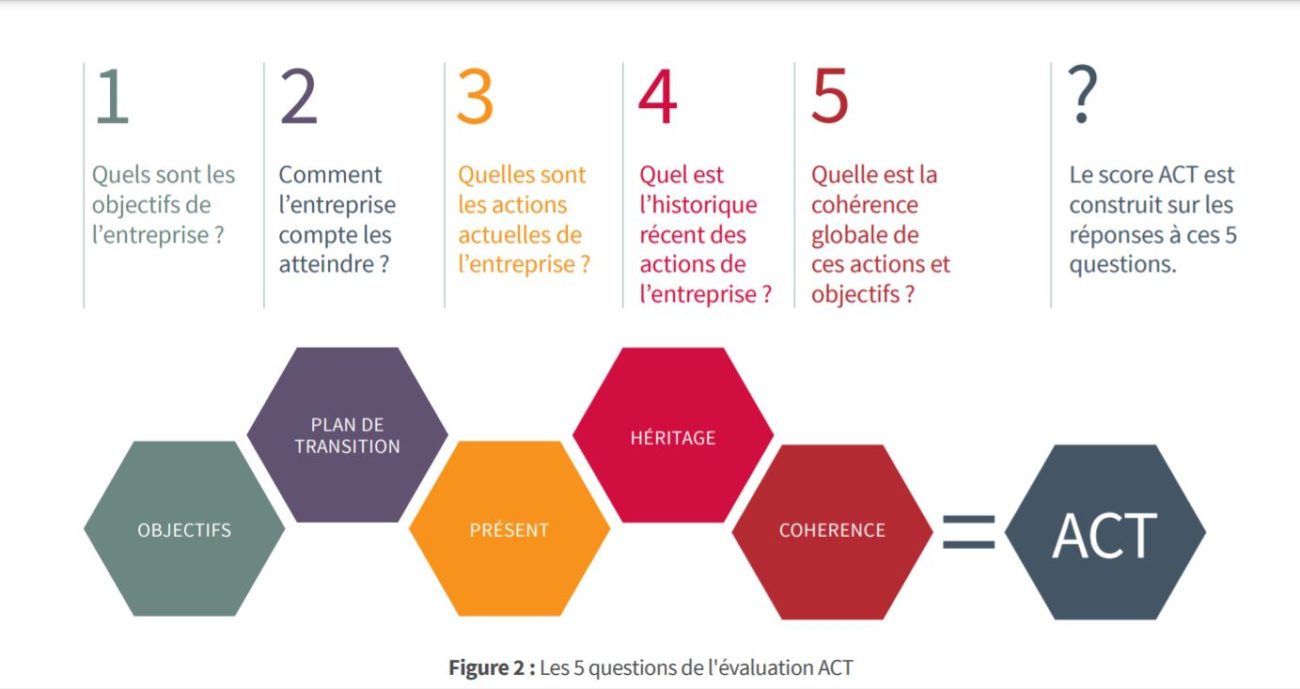 ACT, une initiative de l’ADEME et du CDP pour accélérer la transition ...