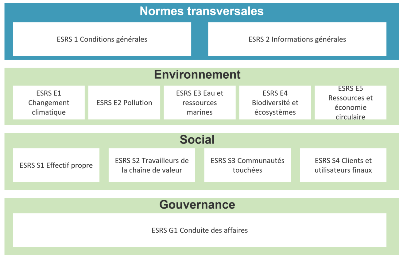 CSRD adoptée : Quelles évolutions pour votre entreprise ? - BL évolution