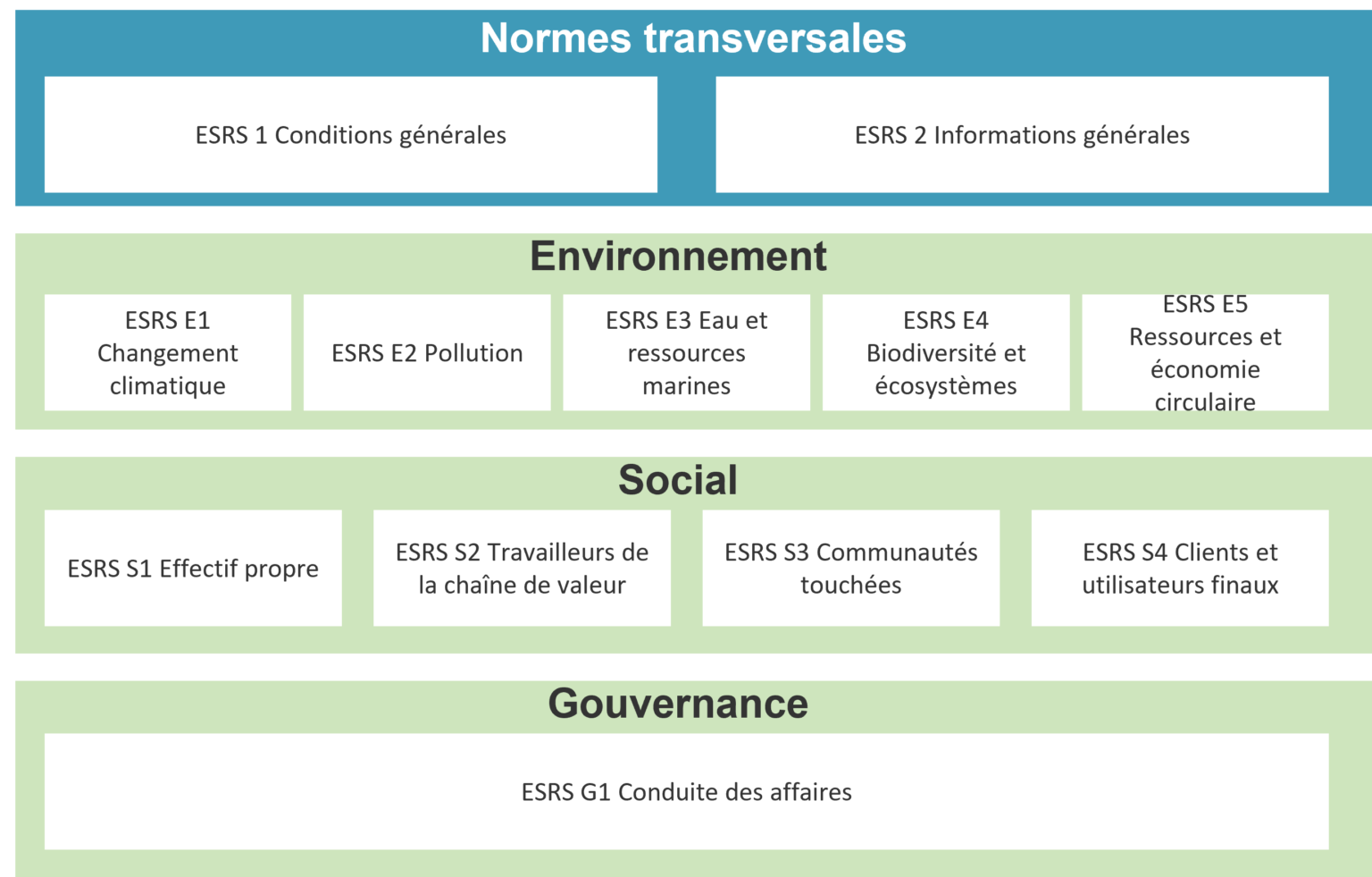 CSRD adoptée : Quelles évolutions pour votre entreprise ? - BL évolution