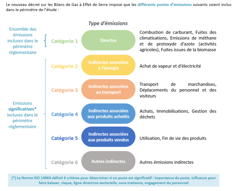Nouvelle plateforme Bilan GES de l’ADEME – quel impact pour les entreprises ? - BL évolution