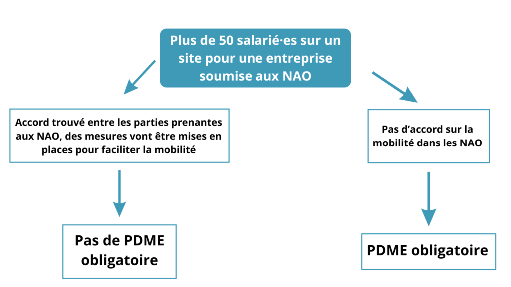 Accords-cadres et Plans de mobilité employeur : un levier pour l ...